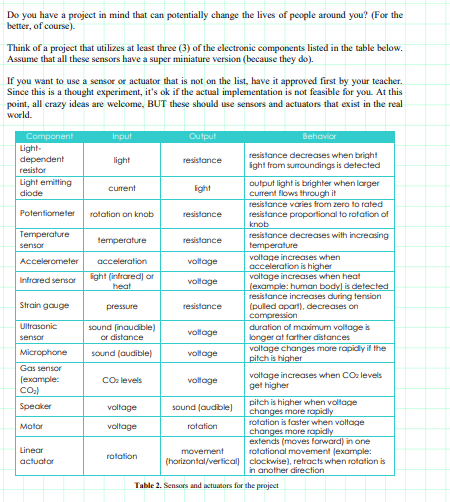 Solved Do you have a project in mind that can potentially | Chegg.com