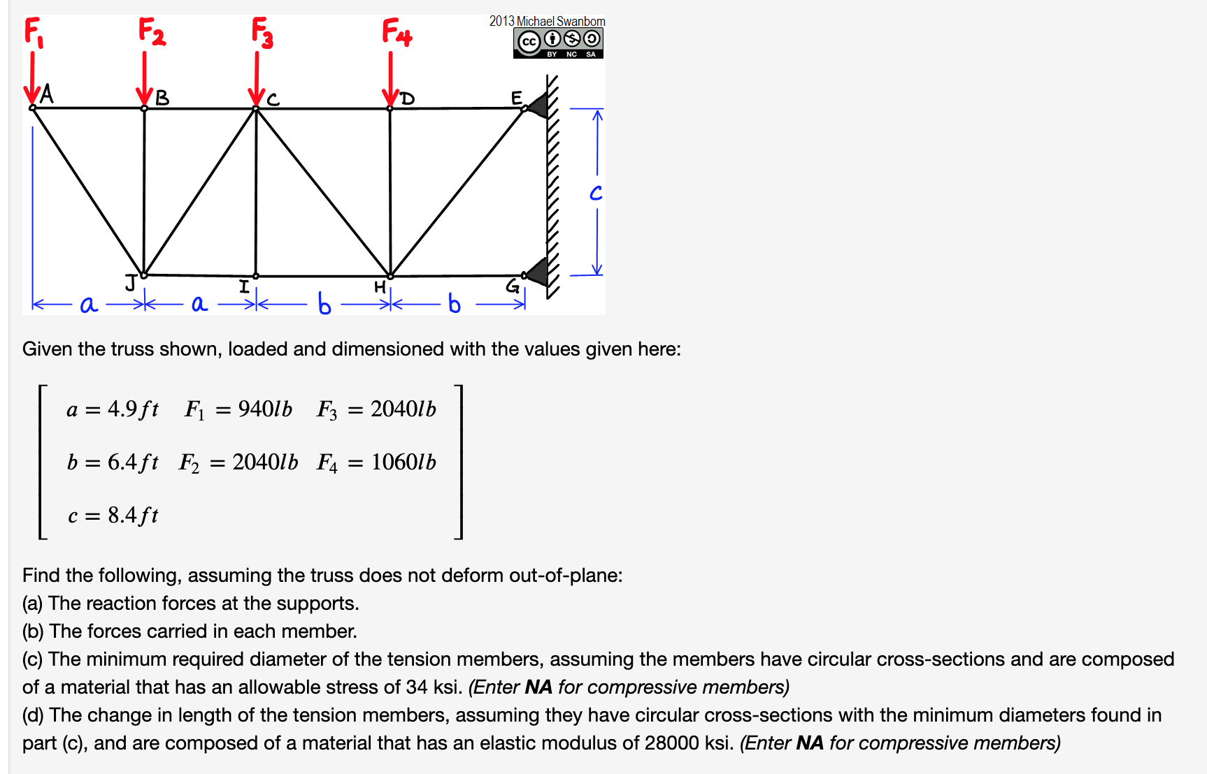 Solved Given the truss shown, loaded and dimensioned with | Chegg.com
