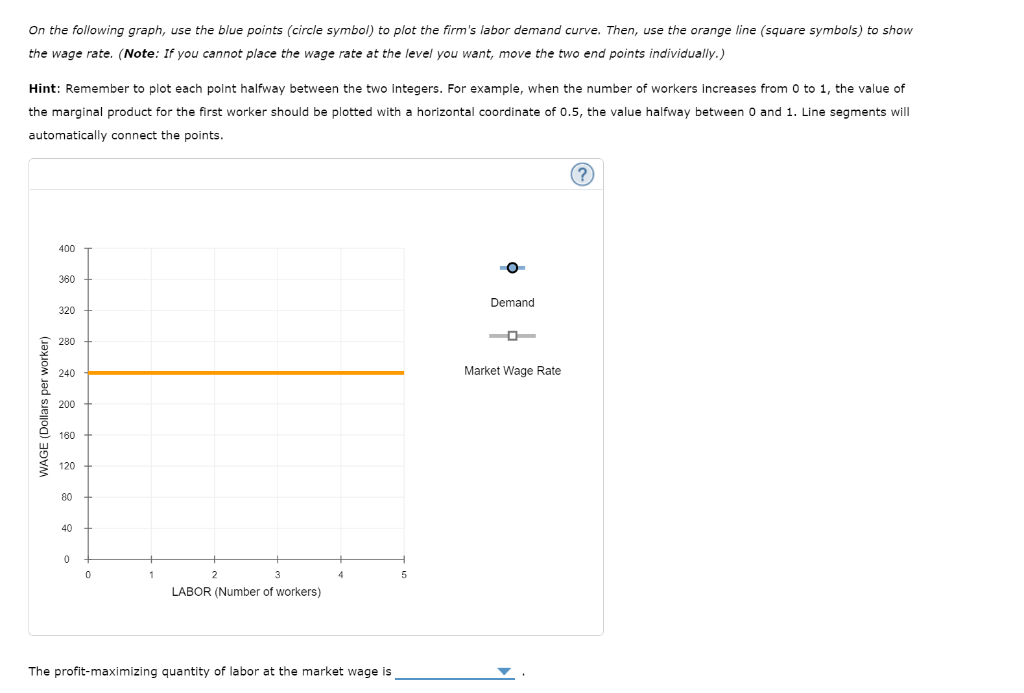 Solved 2. Graphing demand for labor and computing the | Chegg.com