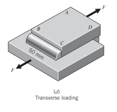 Solved Two steel plates with S,400 MPa are attached by | Chegg.com