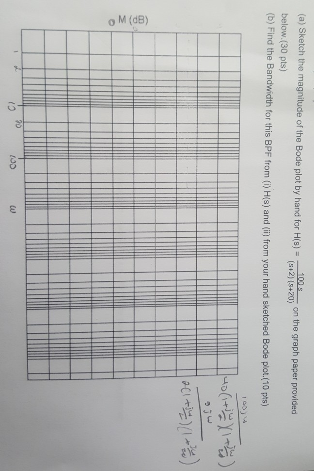 Solved (a) Sketch the magnitude of the Bode plot by hand for | Chegg.com