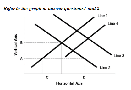 Solved Refer to the graph to answer questions1 and 2: 1. | Chegg.com