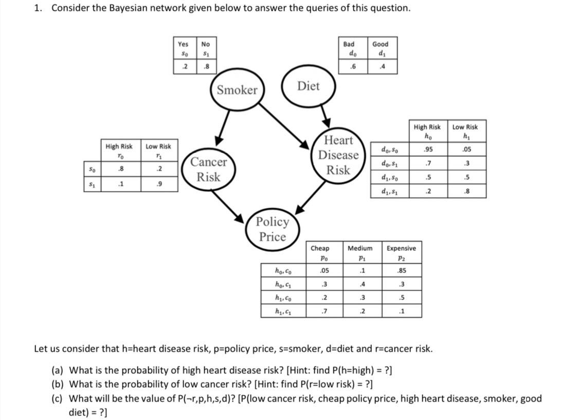Solved 1. Consider the Bayesian network given below to | Chegg.com