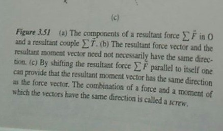 Figure 3.51 (a) The components of a resultant force Σ | Chegg.com