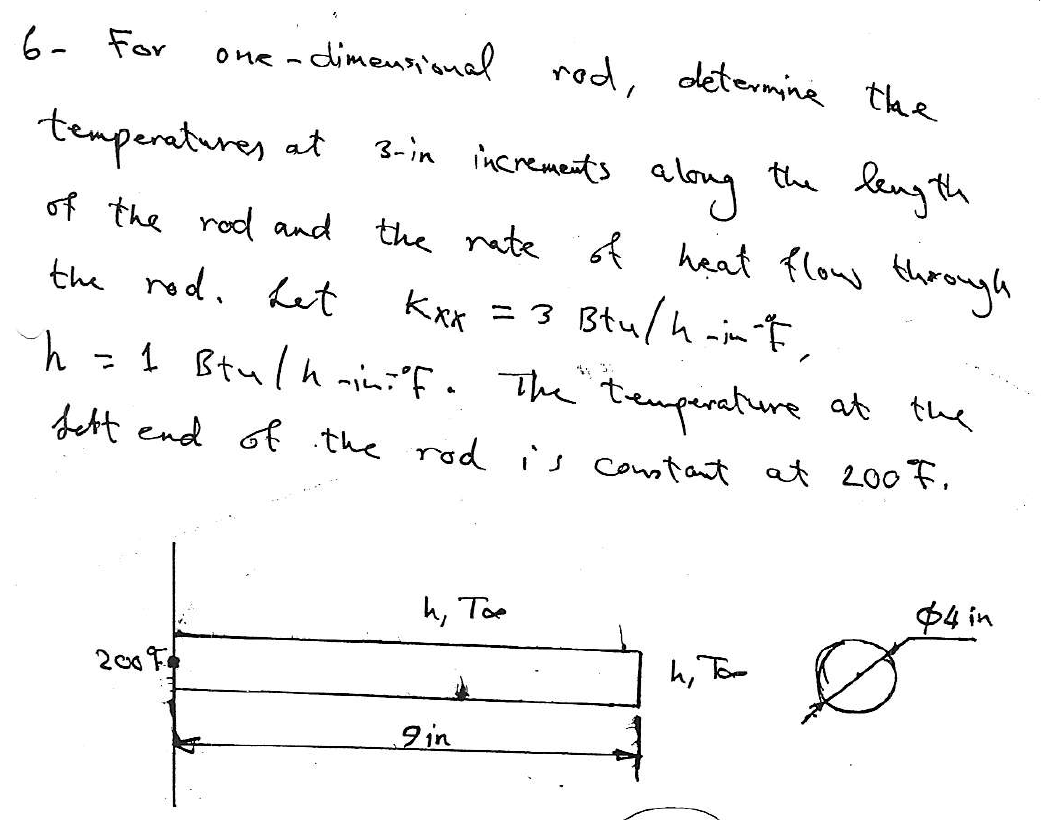 Solved 6- ﻿For one-dimensional rod, determine | Chegg.com