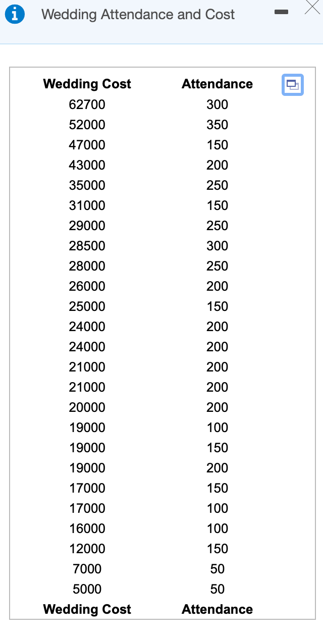 Solved Use the Regression tool on the accompanying wedding | Chegg.com