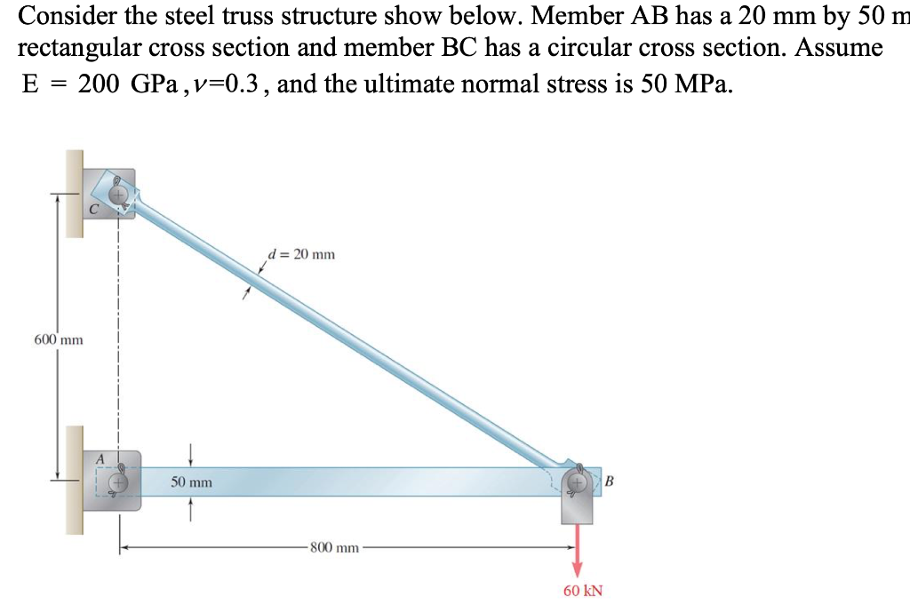 Solved The axial stress in member AB The axial strain in | Chegg.com