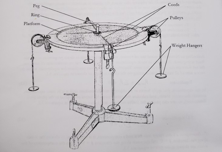 Solved use the following information and draw a free body | Chegg.com