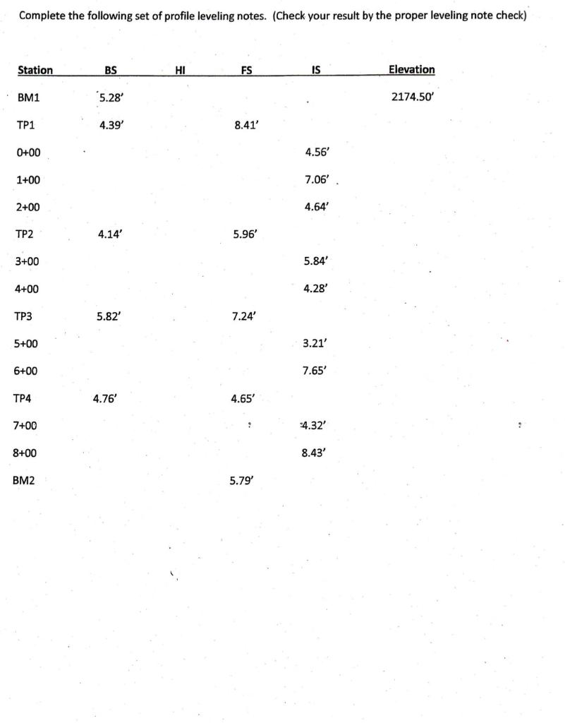Solved Complete the following set of profile leveling notes. | Chegg.com