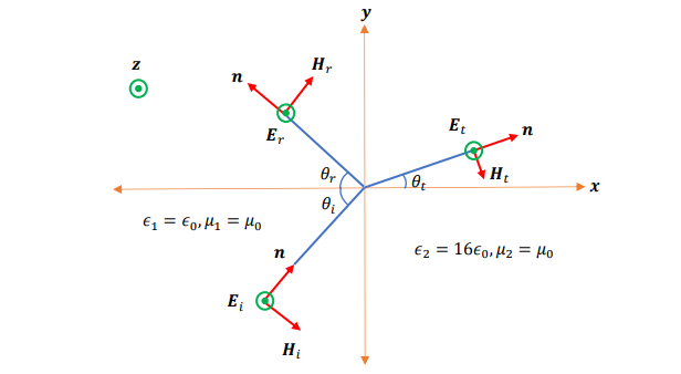 Solved The electric field vector for the outgoing wave is | Chegg.com