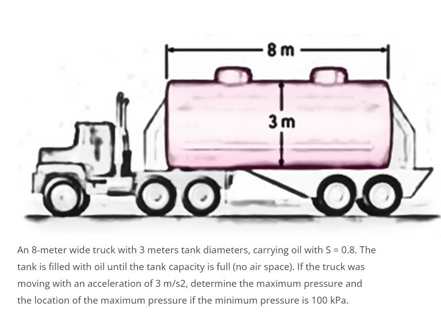 Solved An 8-meter wide truck with 3 meters tank diameters, | Chegg.com