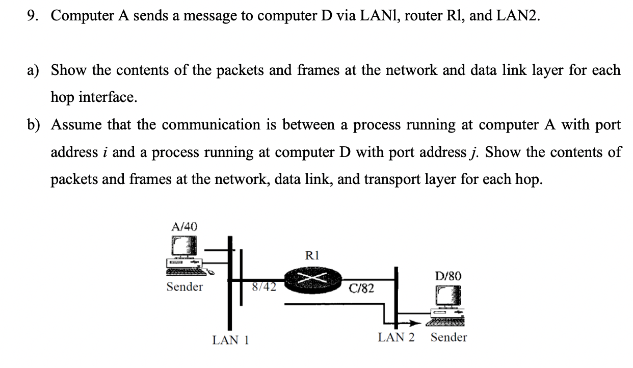 Solved 9. Computer A sends a message to computer D via LAN1, | Chegg.com