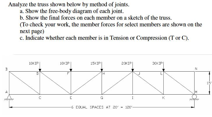 Solved Analyze the truss shown below by method of joints. a. | Chegg.com