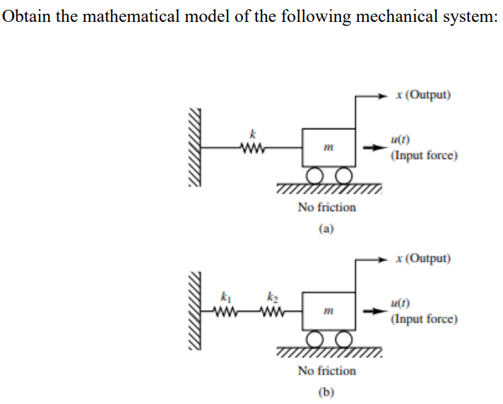 Solved Obtain the mathematical model of the following | Chegg.com
