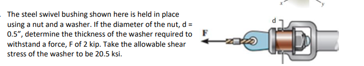 Solved The steel swivel bushing shown here is held in place | Chegg.com