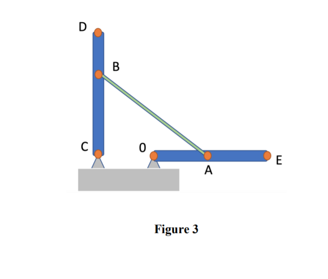 Solved QUESTION 3 A four bars mechanism (shown in Figure 3) | Chegg.com