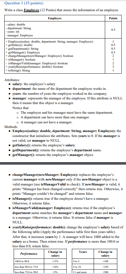 Solved Question 1 (15 points): Write a class Employee (12 | Chegg.com