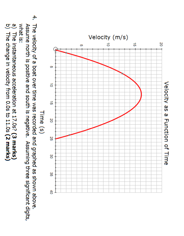 Solved Velocity as a Function of Time 4. The velocity of a | Chegg.com