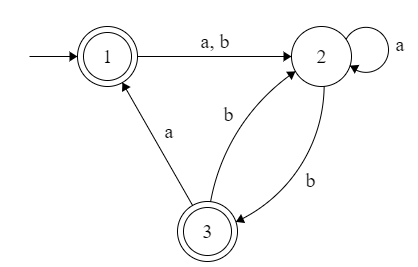 Solved Prompt: Convert the DFA to its equivalent regular | Chegg.com