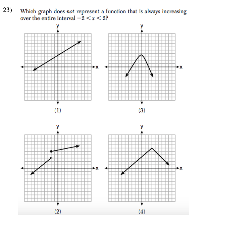 Solved 23) Which graph does not represent a function that is | Chegg.com