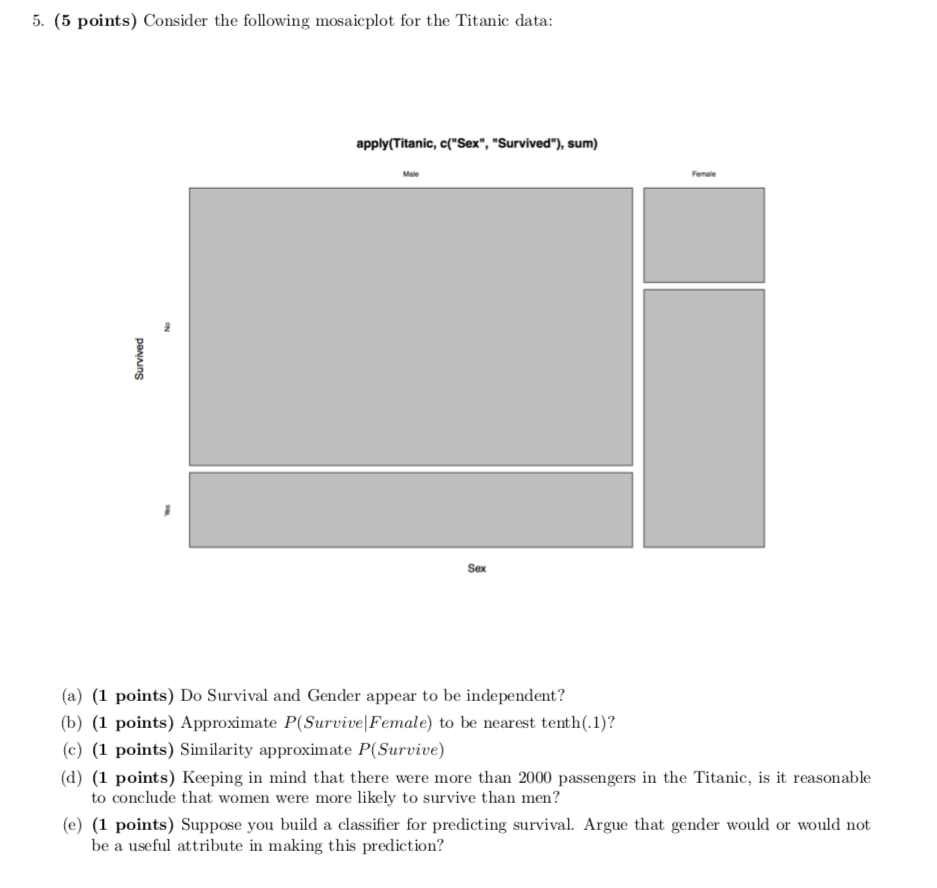 Solved 5. (5 points) Consider the following mosaicplot for | Chegg.com