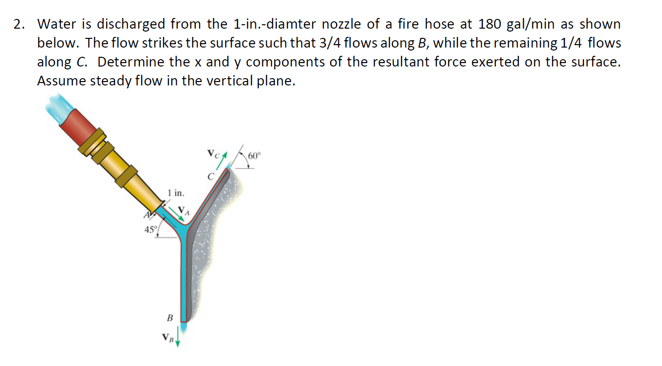 Solved Water is discharged from the 1-in.-diamter nozzle of | Chegg.com