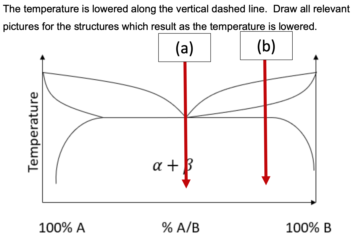 Solved The temperature is lowered along the vertical dashed | Chegg.com
