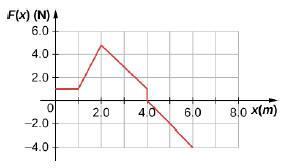 Solved A small block with a mass of 353 grams is located on | Chegg.com