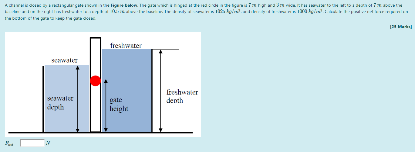 Solved A channel is closed by a rectangular gate shown in | Chegg.com