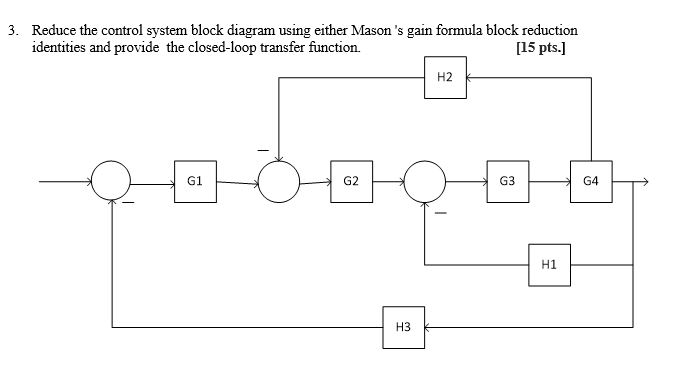 Solved 3. Reduce the control system block diagram using | Chegg.com