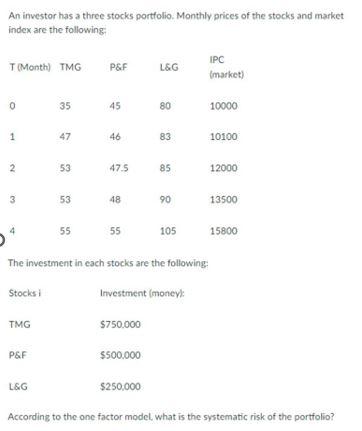 Solved An investor has a three stocks portfolio. Monthly | Chegg.com