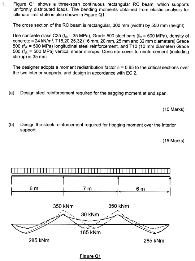 Solved 1. Figure Q1 shows a three-span continuous | Chegg.com