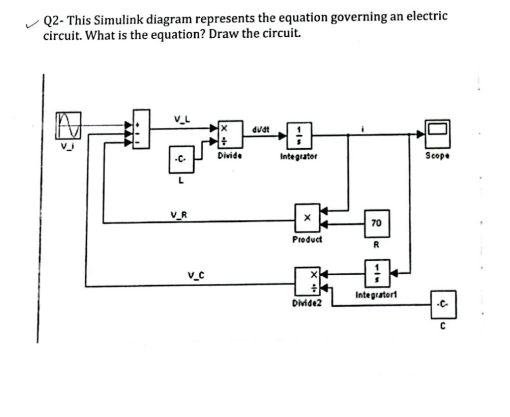 Solved Simulink diagram represents the equation governing an | Chegg.com Solved Simulink diagram represents the equation governing an | Chegg.com