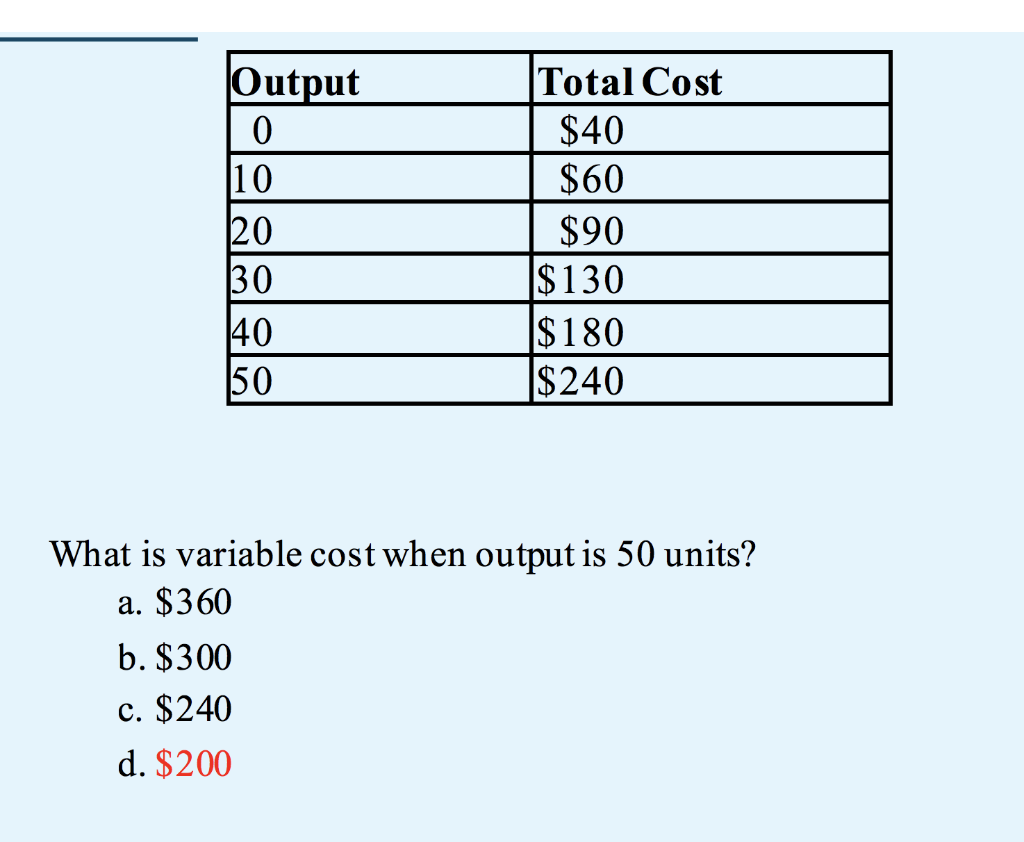 Solved Total Cost Output $40 $60 $90 $130 $180 $240 10 20 30 | Chegg.com