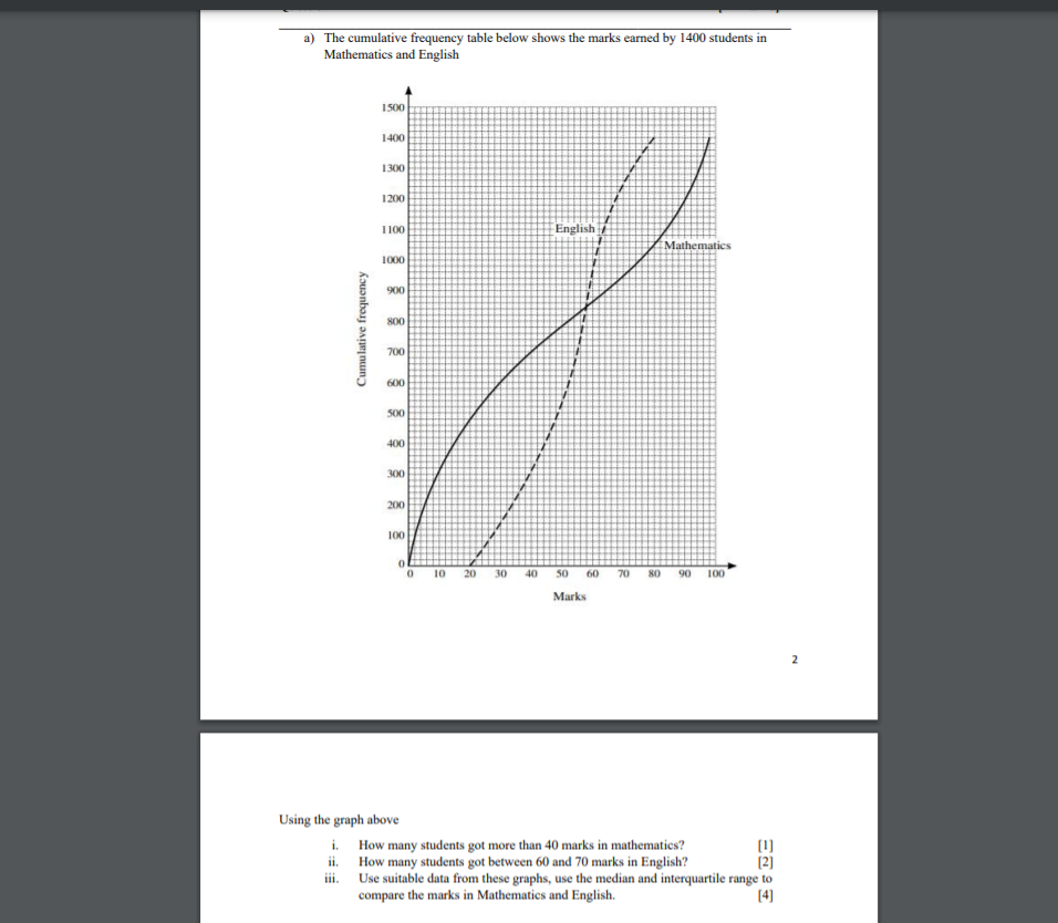Solved a) The cumulative frequency table below shows the | Chegg.com