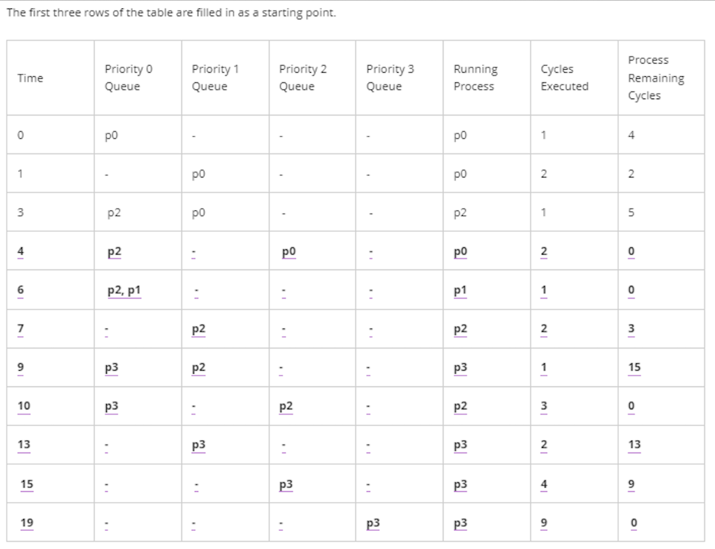 Solved The first three rows of the table are filled in as a | Chegg.com