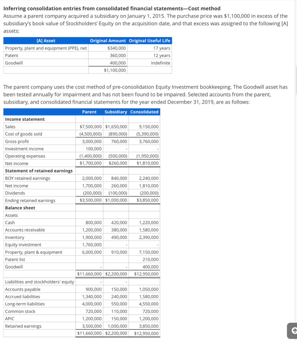 Solved Inferring consolidation entries from consolidated | Chegg.com