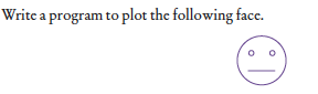 Solved Write a program to plot the following face. | Chegg.com