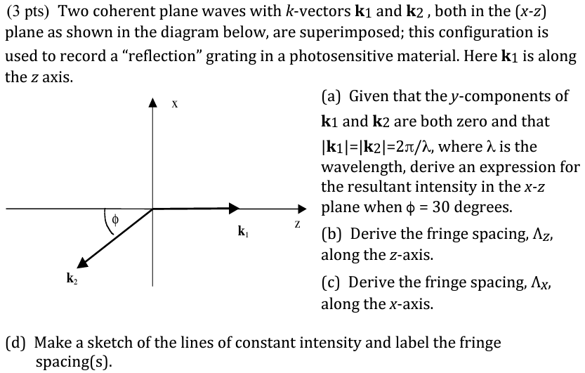 (3 pts) Two coherent plane waves with k-vectors k1 | Chegg.com