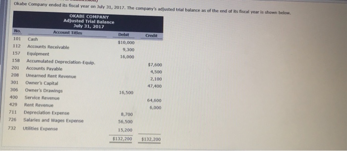 Solved VAL SCREEN : İ PRİNTERVERSION). BACK Problem 1-3A | Chegg.com