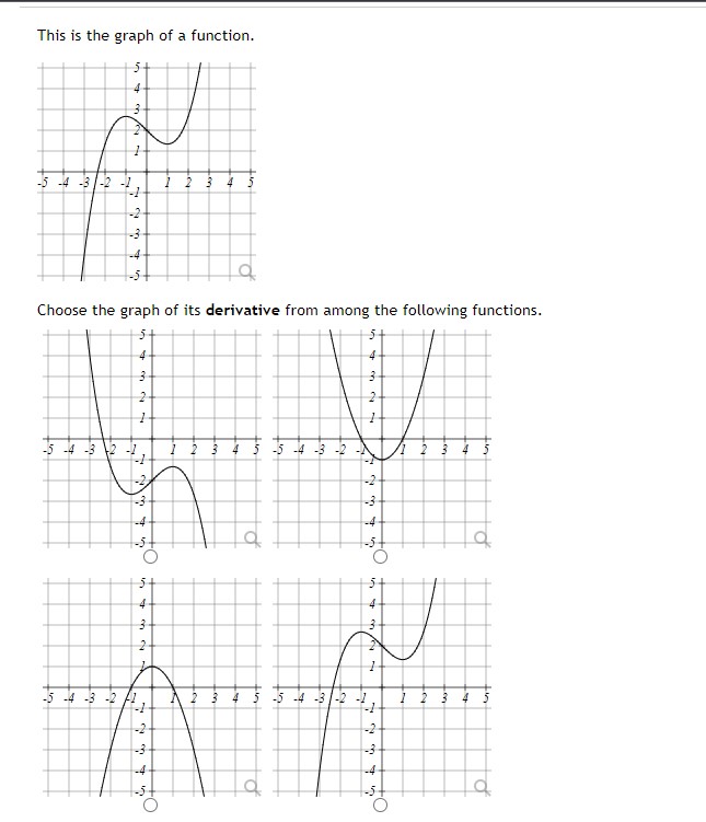 Solved This is the graph of a function. Choose the graph of | Chegg.com