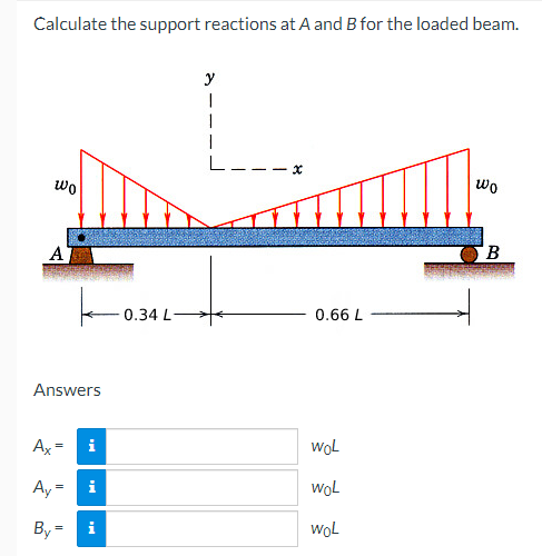 Solved Calculate the support reactions at A and B for the | Chegg.com