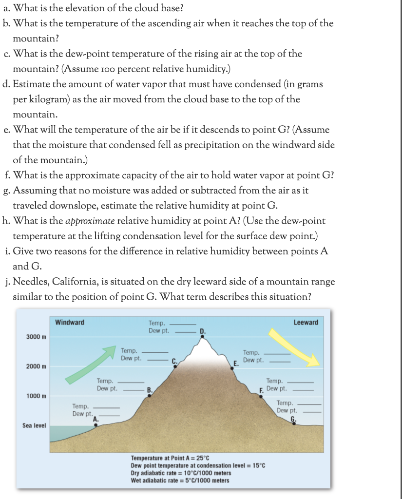 Solved a. What is the elevation of the cloud base! b. What | Chegg.com