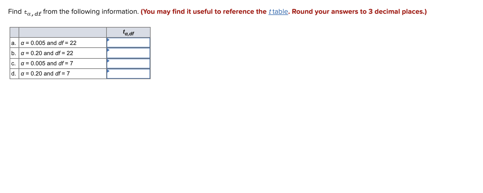 Solved Find ta,df from the following information. (You may | Chegg.com