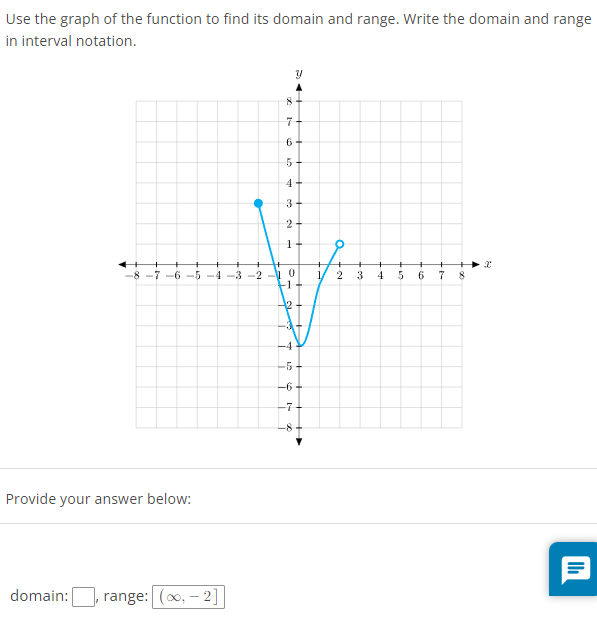 Solved Use the graph of the function to find its domain and | Chegg.com