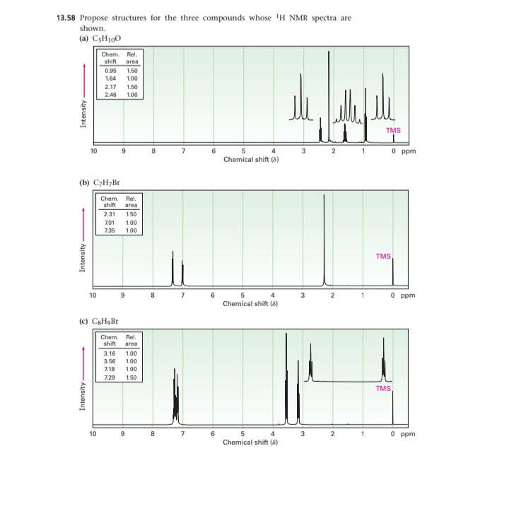 Solved 13 58 Propose Structures For The Three Compounds