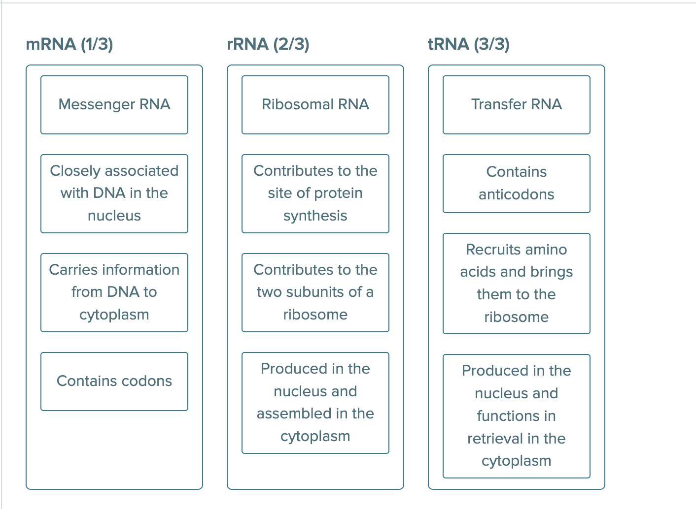 Solved Classify each of the following characteristics | Chegg.com