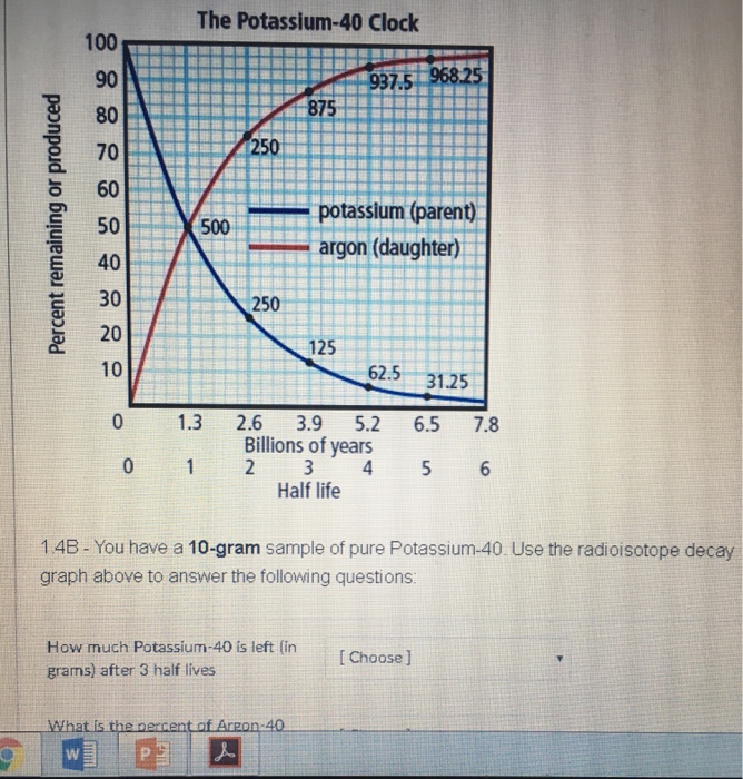 Solved The Potassium-40 Clock 100 50 potassium (parent) | Chegg.com