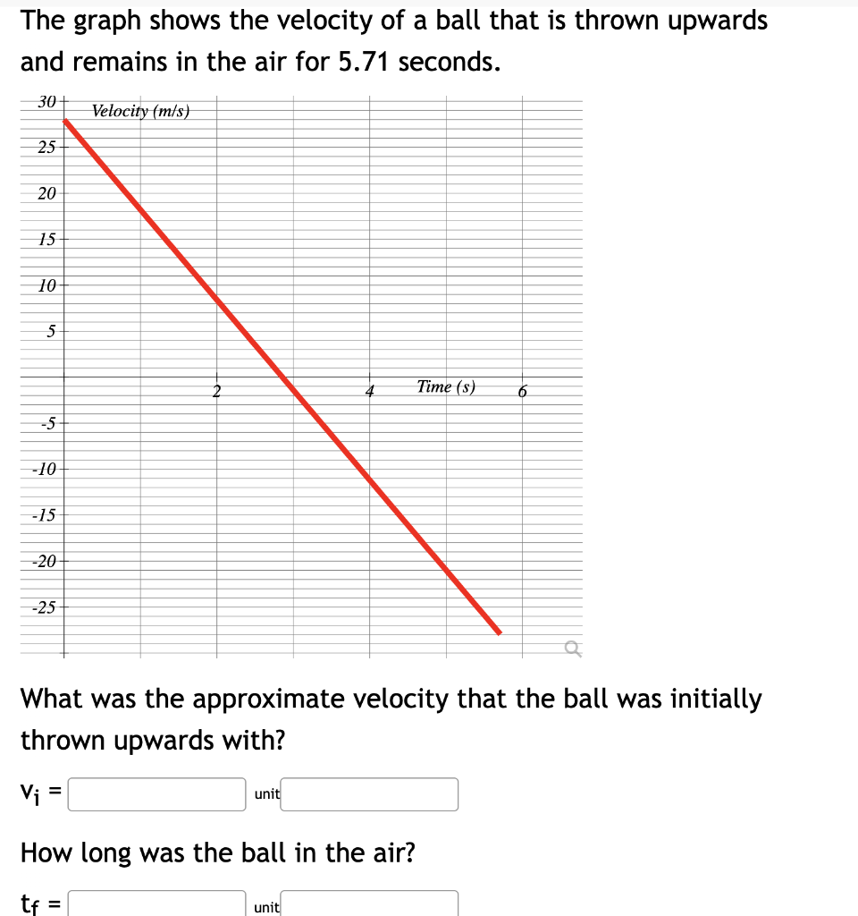 Solved The graph shows the velocity of a ball that is thrown | Chegg.com
