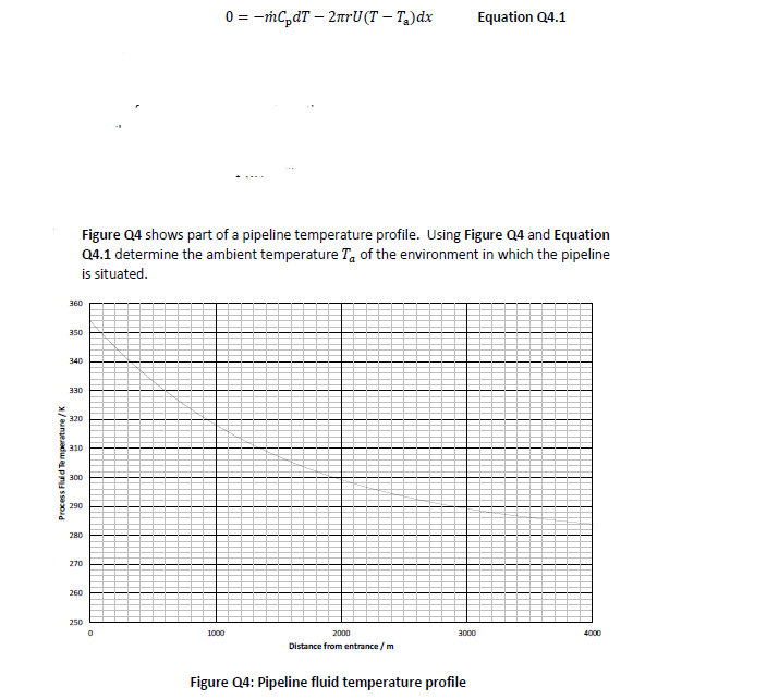 Solved 0 = -mCpdT – 2nrU(T – T)dx Equation Q4.1 Figure Q4 | Chegg.com